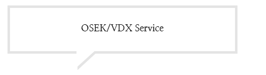 Hệ điều hành AUTOSAR OS dựa trên OSEK/VDX Phần 2