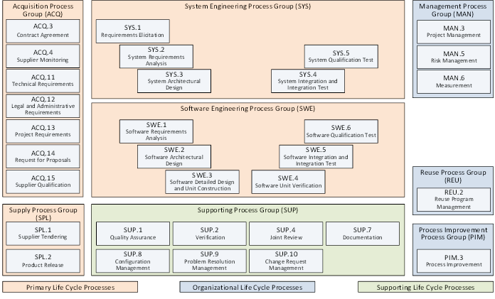 ASPICE Automotive là gì? VDA WG (Working Group)
