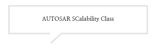 Hệ điều hành AUTOSAR OS dựa trên OSEK/VDX Phần 2