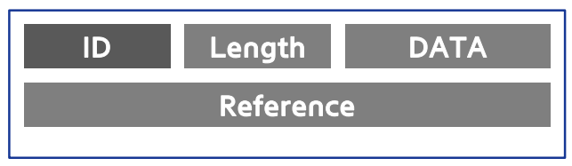 Truyền thông AUTOSAR CAN Frame, PDU, Signal