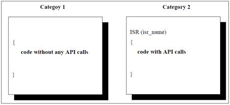 AUTOSAR OS: Interrupt, ISR (dựa trên OSEK/VDX)